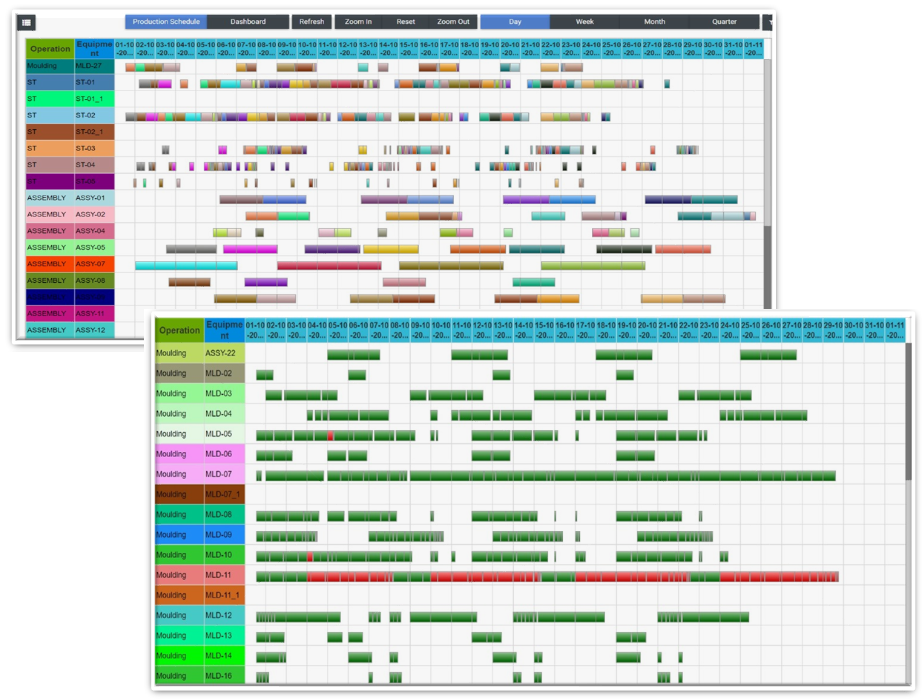 Production Planning and Scheduling (PPS) - Bluemingo Tech